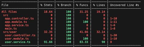 Como Testar Services Em Nestjs Jest Luiztools