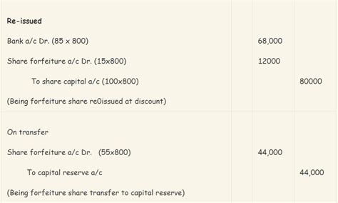 class 12 account model questions 2080 solution neb notes iswori