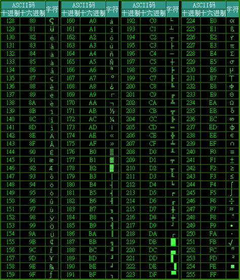 最全ASCII码对照表资料 word文档在线阅读与下载 无忧文档