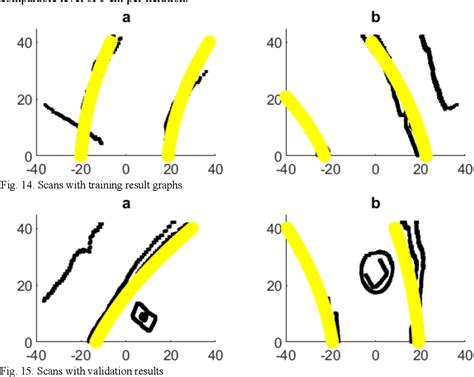 Figure 14 From A Lane Tracking Algorithm For Low Computational Power Microcontroller Controlled