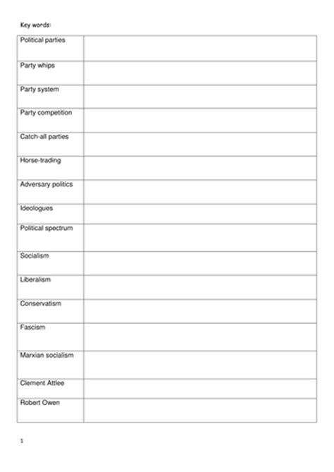Unit 1 People And Politics Teaching Resources