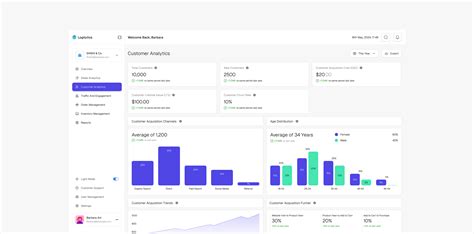 Logilytics Sales Analytics Dashboard WebApp Behance
