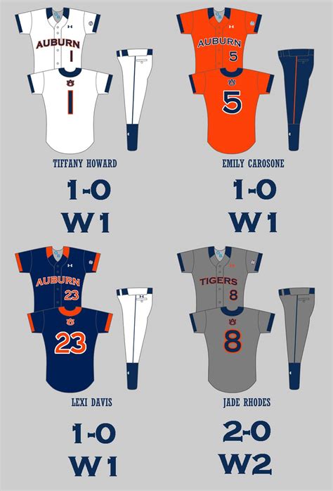 New Auburn Softball Uniforms Auburn Uniform Database