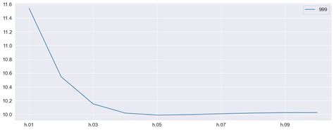 Forecasting With Exogenous Regressors Arch 7 0 0