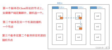 大数据技术之hadoop（hdfs）hadoop Hdfs Csdn博客