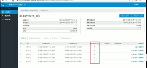 尚硅谷实时数据仓库项目阿里云实时数仓尚硅谷数仓项目资料 Csdn博客