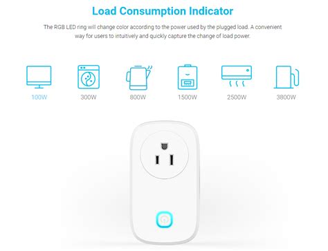 Smart Socket AREYTech Ai