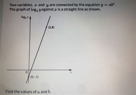 Solved Two Variables X And Y Are Connected By The Equation Yabx