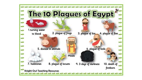 Moses And The Plagues In The Bible