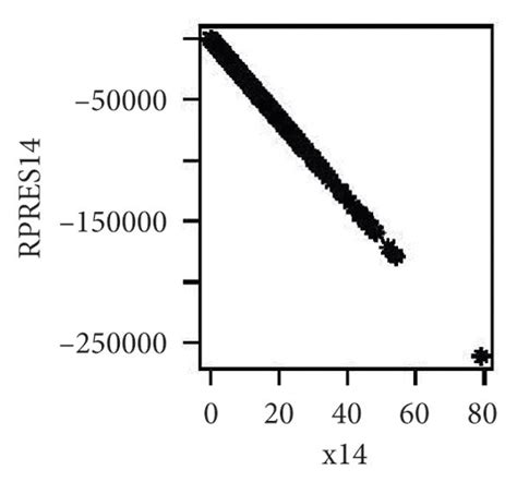 Pres Using Response Residual In Binomial Fits Download Scientific Diagram