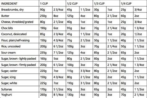 What Are Weights And Measures