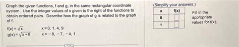 Solved Graph The Given Functions F And G In The Same Chegg