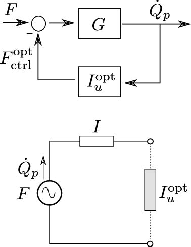 System Representation Under LTI Assumptions Top And Associated Download Scientific Diagram
