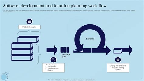 iteration planning powerpoint ppt template bundles ppt example