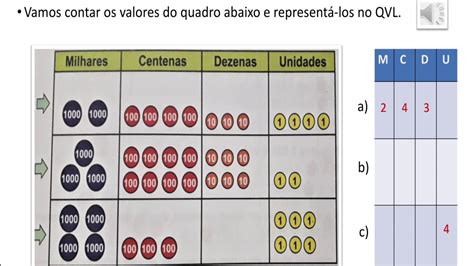 Sistema De Numeração Decimal Youtube