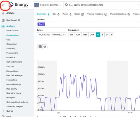 Dashboards Widget De Potencia Demandada Centro De Soporte Spacewell