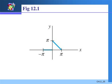 PPT Orthogonal Functions And Fourier Series PowerPoint Presentation Free Download ID 5712749