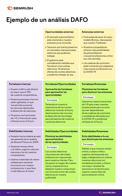 Analisis Foda Proceso De Planificacion Estrategica