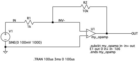 Fig 2 21 An Inverting Amplifier With An Op Amp Described With A Subcircuit The Subcircuit Is