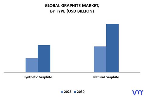 Graphite Market Size Share Trends Opportunities And Forecast