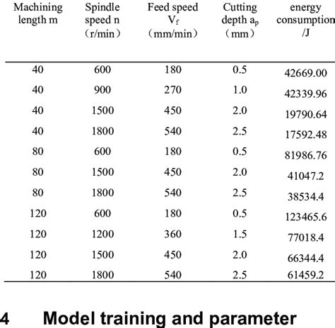 Experimental Data Sheet Download Table