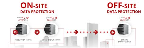 Data Storage In Gas And Oil Sector Open E Blog