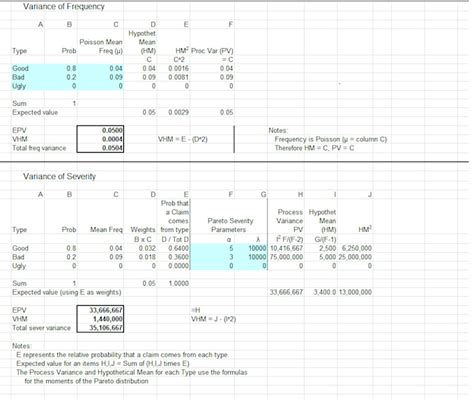 Excel Formulas Vba Macro Automation By Roenchiew Fiverr