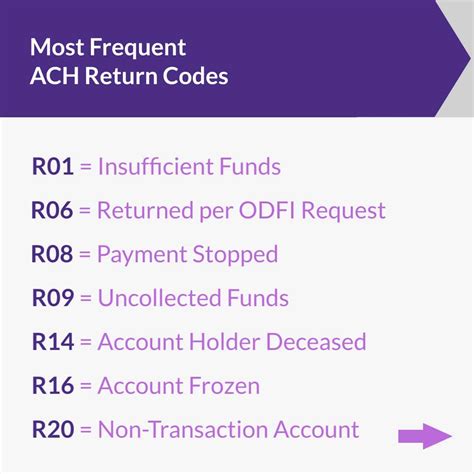 Guide To Processing ACH Transactions PDCflow