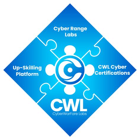About Us Cwl Advanced Cyber Attack And Detection Learning Platform