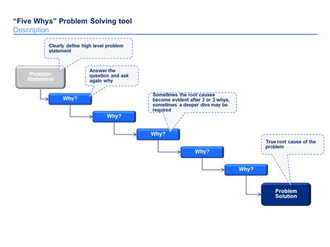 5y Root Cause Analysis Template