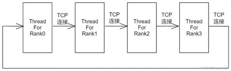 理解nccl源码必看：详细论述nccl源码做了哪些事 Csdn博客