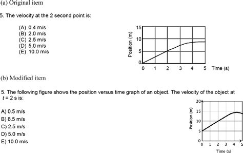 figure 1 from modifying the test of understanding graphs in kinematics