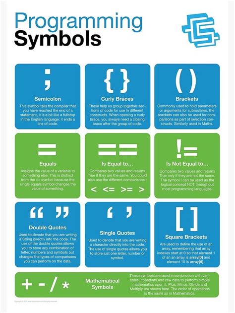 poster symbols programming coding literacy of lessonhacker learn