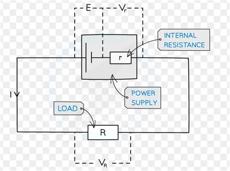 Emf And Internal Resistance Lefonch