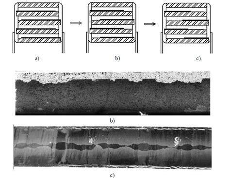 Miniaturized Emi Suppression Film Capacitors