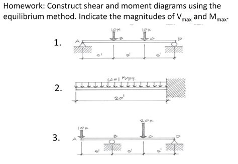 solved homework construct shear and moment diagrams using