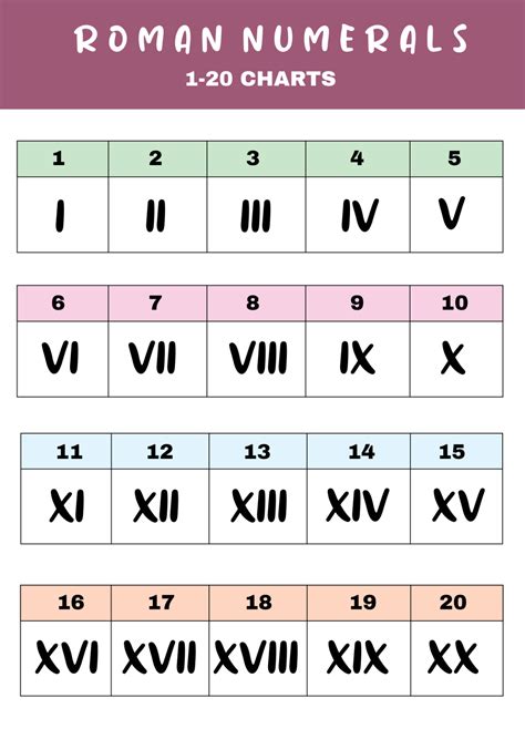 Free Roman Numerals Chart Templates Editable And Printable