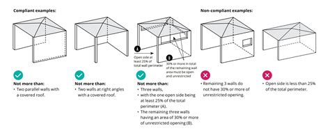 What Are Examples Enclosed Alfresco Areas Bbqsaustralia