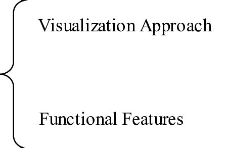 1 Decomposition Of A Visualization Tool Download Scientific Diagram