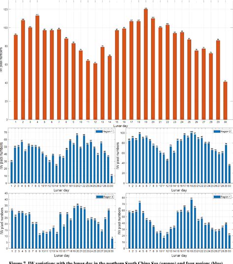 Figure 7 From Deep Learning Derived Long Term Dataset Of Internal Waves