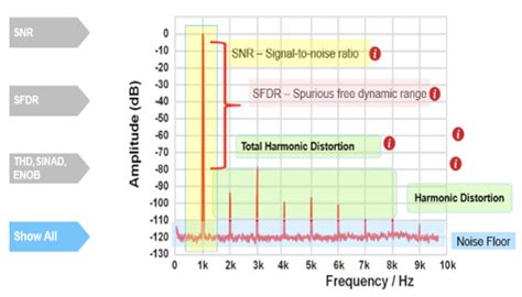 Designing With The Zynq Ultrascale Rfsoc Techsource Systems And Ascendas Systems Group