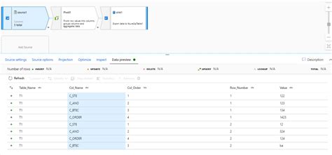 Pivoting Based On Row Number In Azure Data Factory Mapping Data Flow