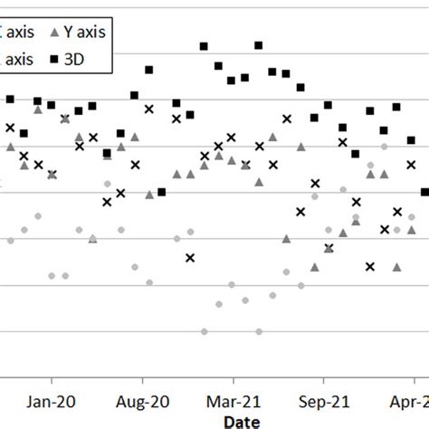 Mri Reference Frame Position Vs Radiation Isocenter Position In All