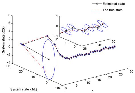 Applied Sciences Free Full Text Robust Quadratic Optimal Control