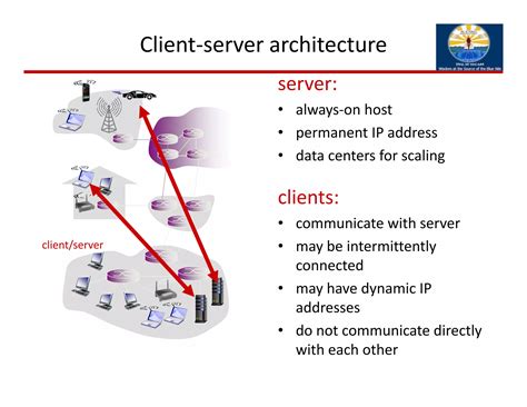 2 Application Layer Ppt