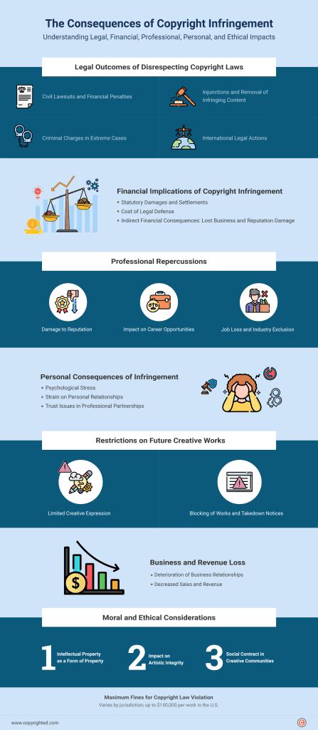 What Happens When Copyright Laws Are Not Respected