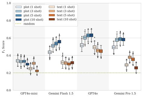 Unlocking The Power Of Time Series Data With Multimodal Models