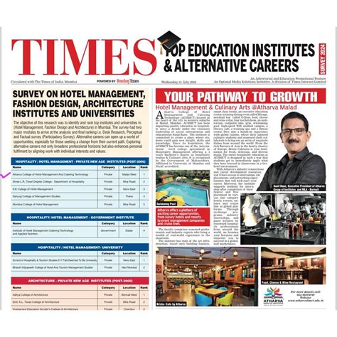 Atharva Bsc Data Science On Linkedin Rank Atharvagroupofinstitutes
