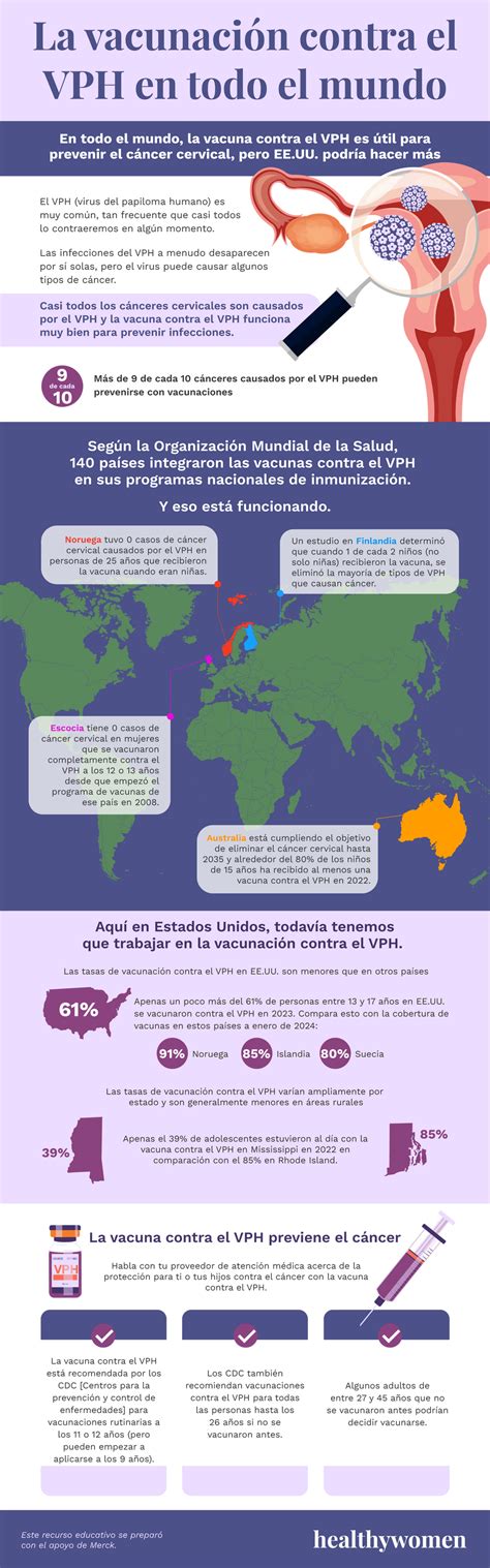 Las Vacunas Contra El Vph En Todo El Mundo Healthywomen