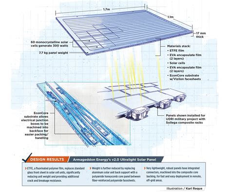 Solar Cell Array